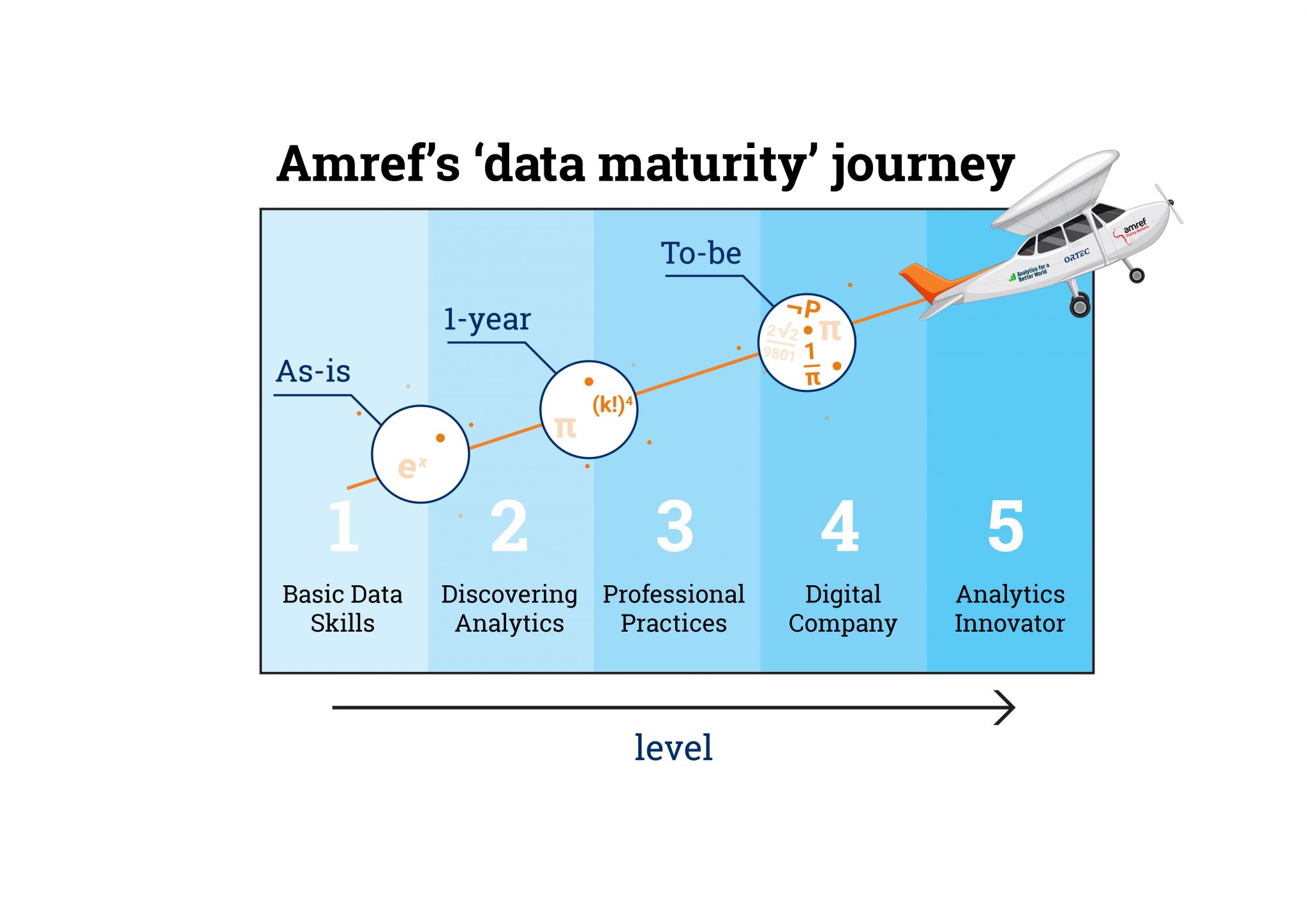 Data for Creating Lasting Health Change in Africa - Analytics for a ...